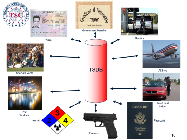 Why a Judge's Terrorism Watchlist Ruling is a Game Changer: What ...