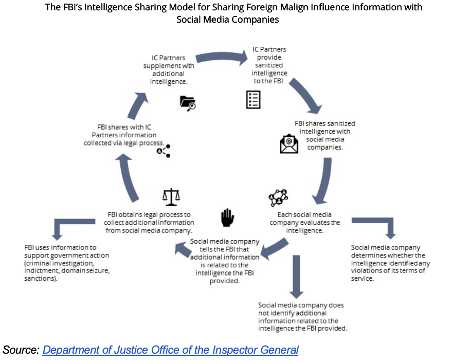 Dept of Justice Promises to Declassify Standard Operating Procedure for ...